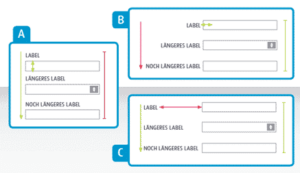 Die wichtigsten Tipps für gute Website-Formulare
