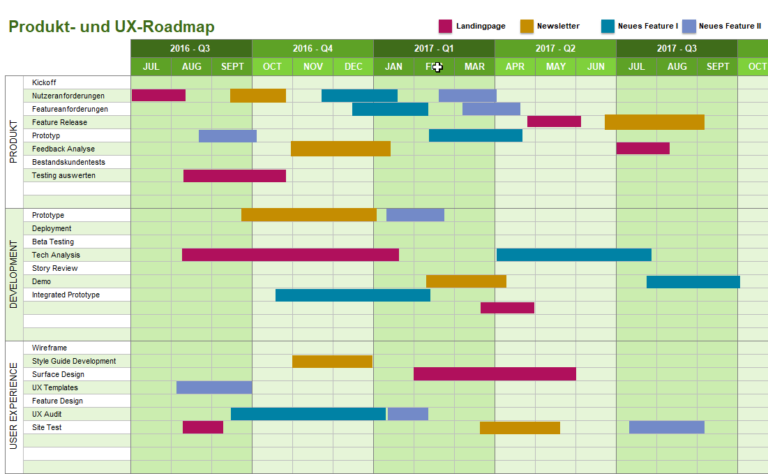 Usability-Test-Plan für erfolgreiche Produkte
